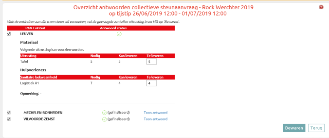Steunaanvraag finaliseren - Papyrus Help